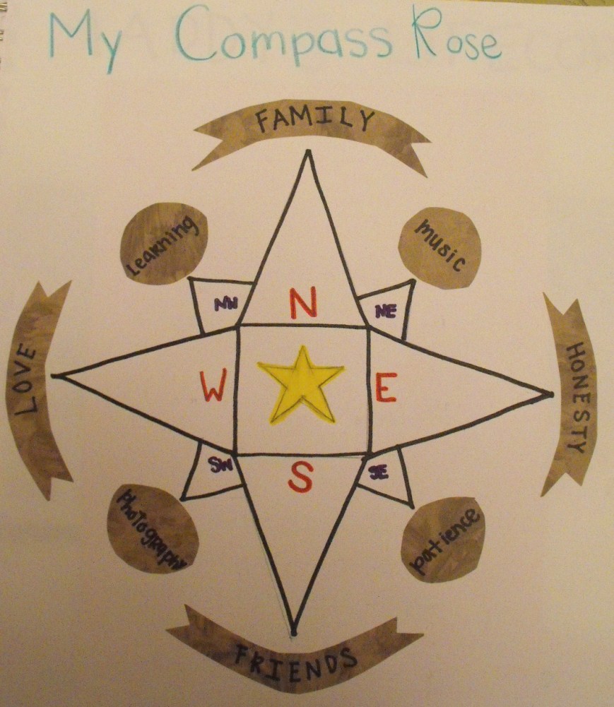 Personal Compass Roses | Inner Geographies: Explore Your Inner Worlds